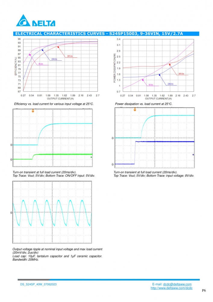 DELTA S24SP15003PDFA datasheet page 6