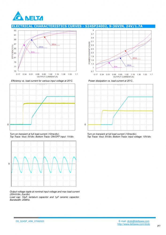 DELTA S24SP15003PDFA datasheet page 7