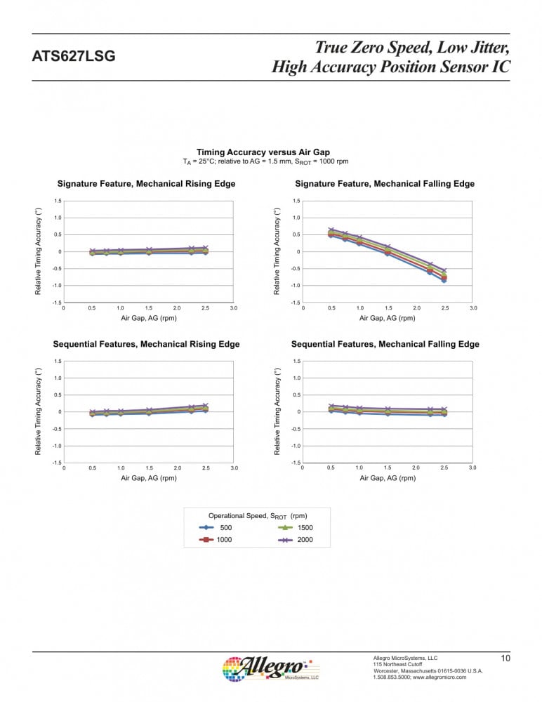 ATS627 datasheet page 10