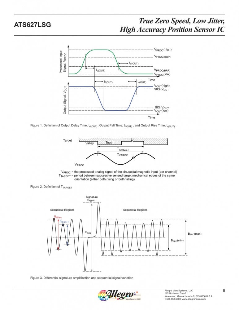 ATS627 datasheet page 5