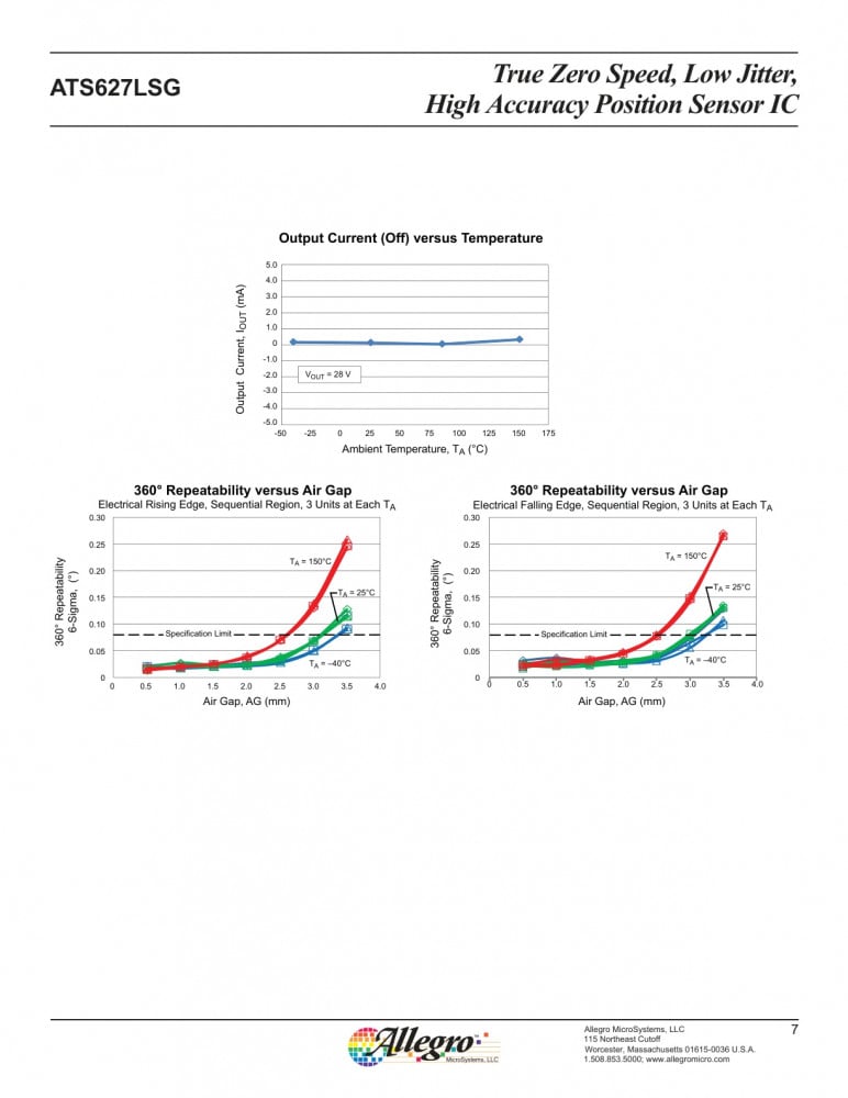 ATS627 datasheet page 7