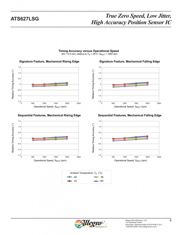 ATS627 datasheet page 8