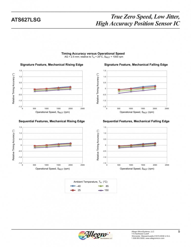 ATS627 datasheet page 9