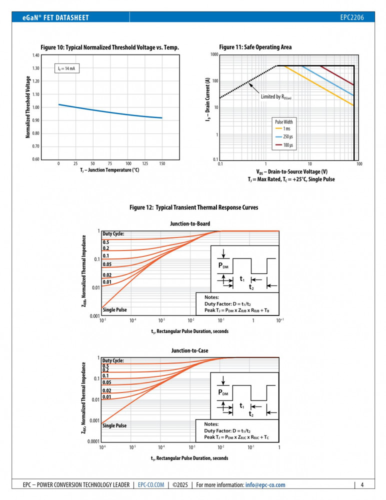 EPC2206 technical document preview, page 4