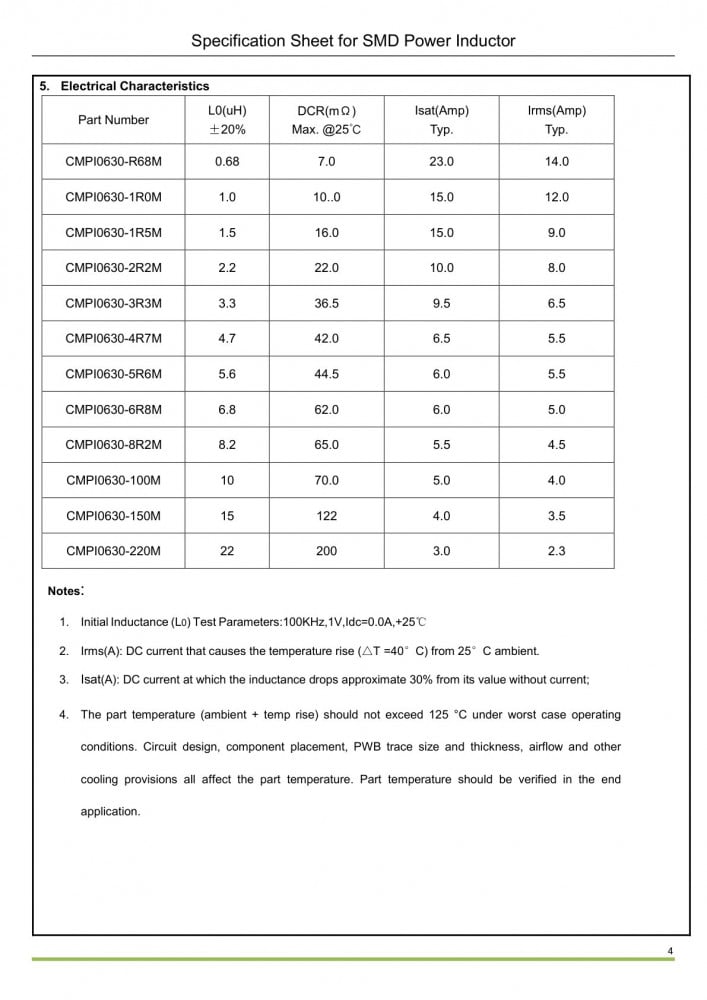 CMPI0630-150M datasheet page 4