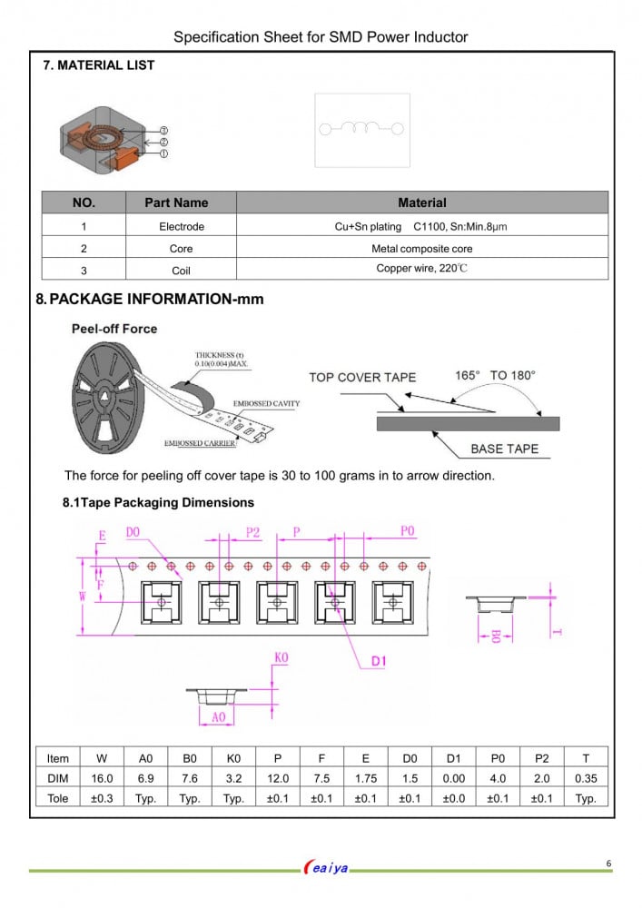 CMPI0630-150M datasheet page 6