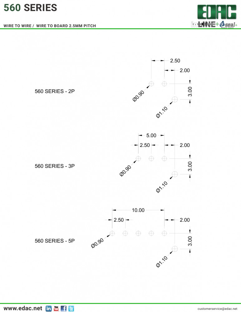 EDAC 560 Series technical document page 3