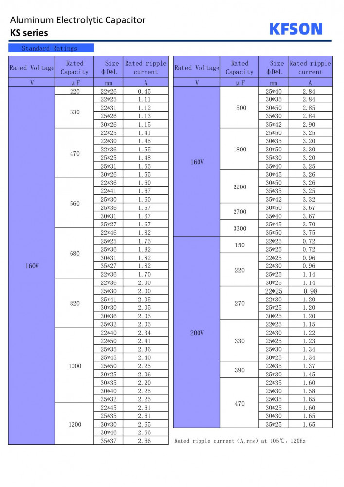 KFSON KS series datasheet page 2