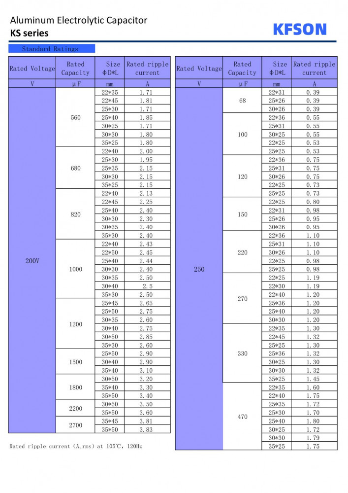 KFSON KS series datasheet page 3