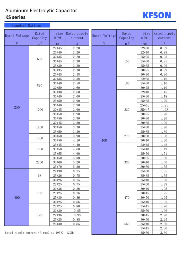 KFSON KS series datasheet page 4