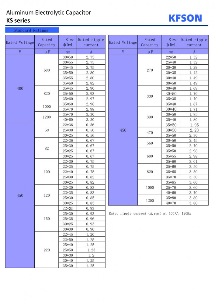 KFSON KS series datasheet page 5