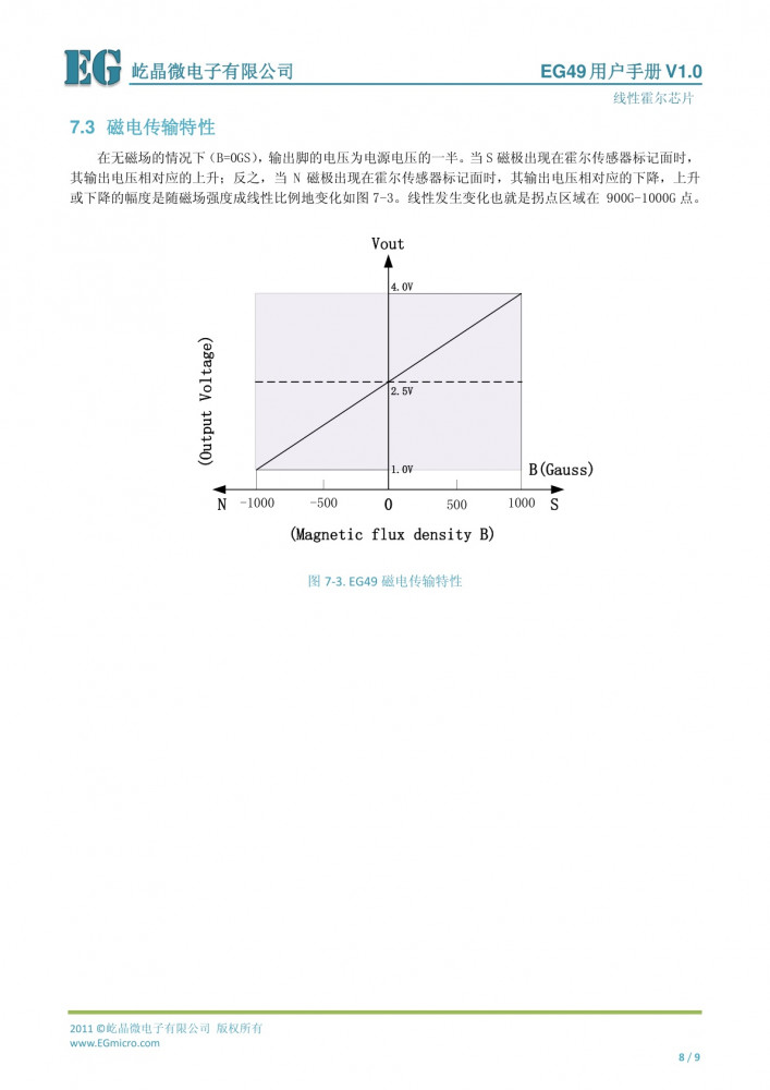 EG49 datasheet page 8
