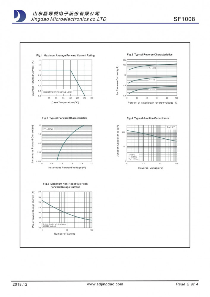 SF1008DS datasheet page 2