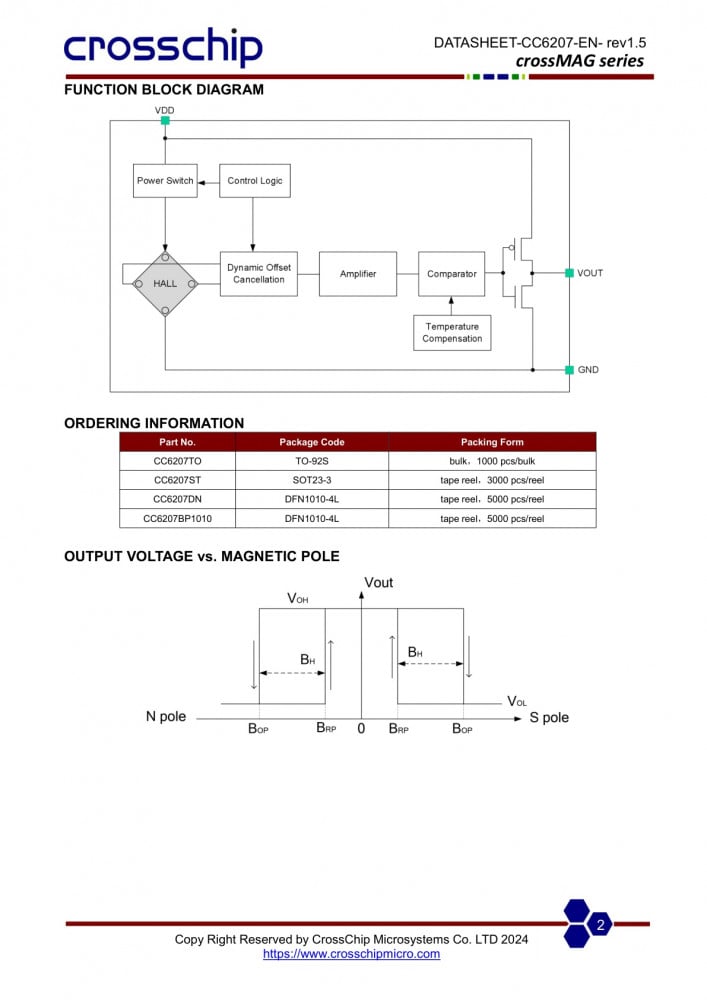 CC6207 datasheet page 2