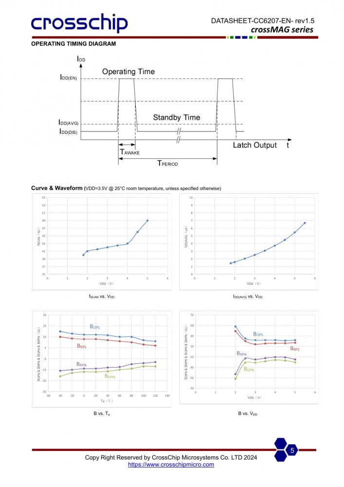 CC6207 datasheet page 5