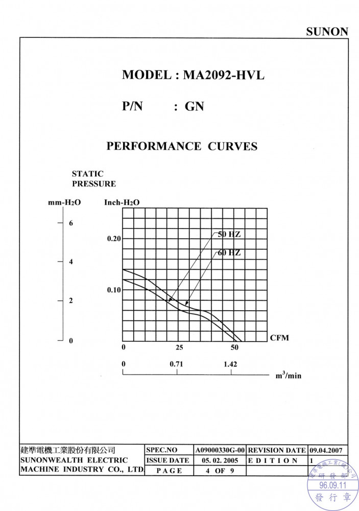SUNON MA2092-HVL.GN performance curves
