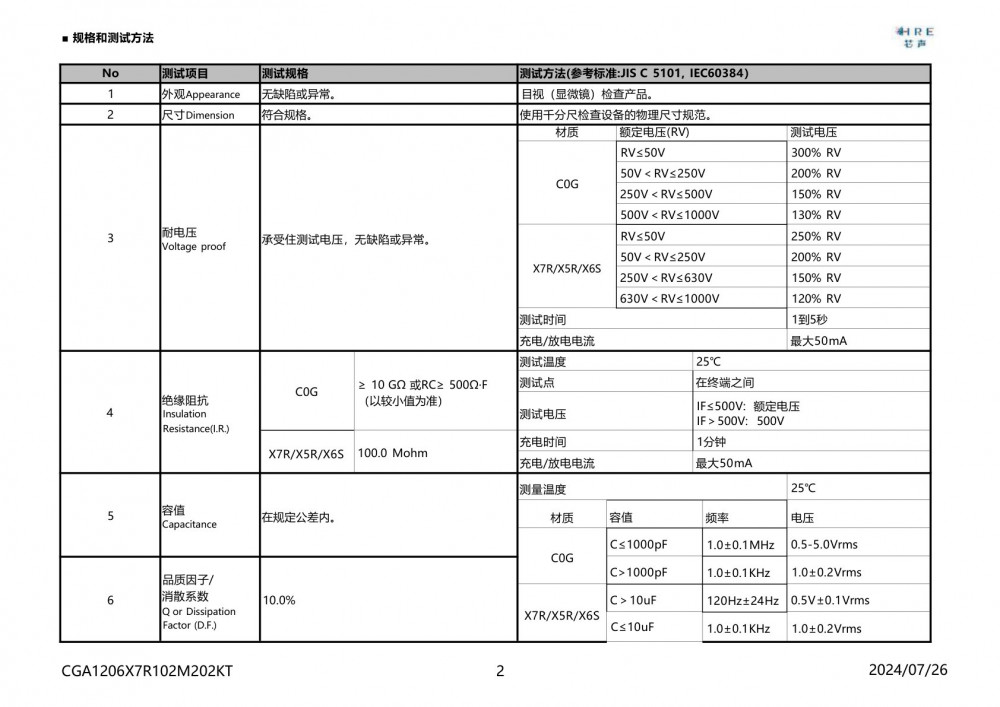 HRE MLCC specification page 2
