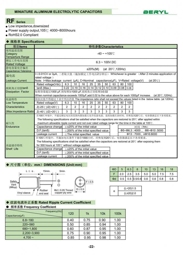 BERYL RF Series datasheet page 1