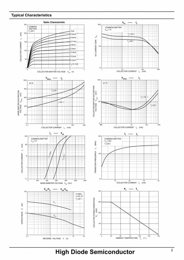 MMBT4401 technical document page 2