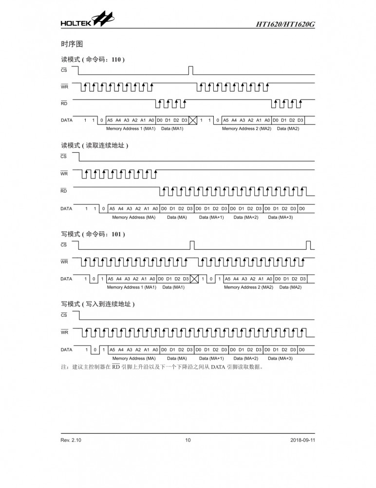 HT1620 datasheet page 10