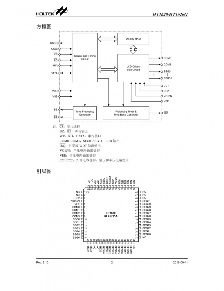 HT1620 datasheet page 2