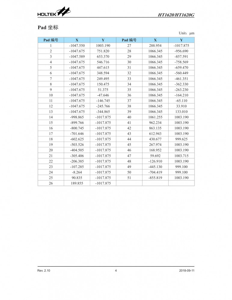 HT1620 datasheet page 4