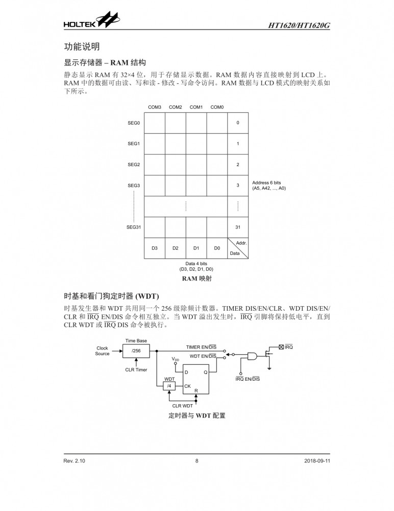 HT1620 datasheet page 8