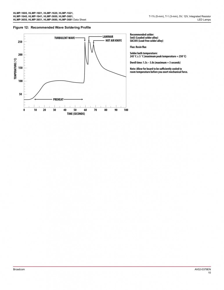 HLMP-1600 datasheet page 10