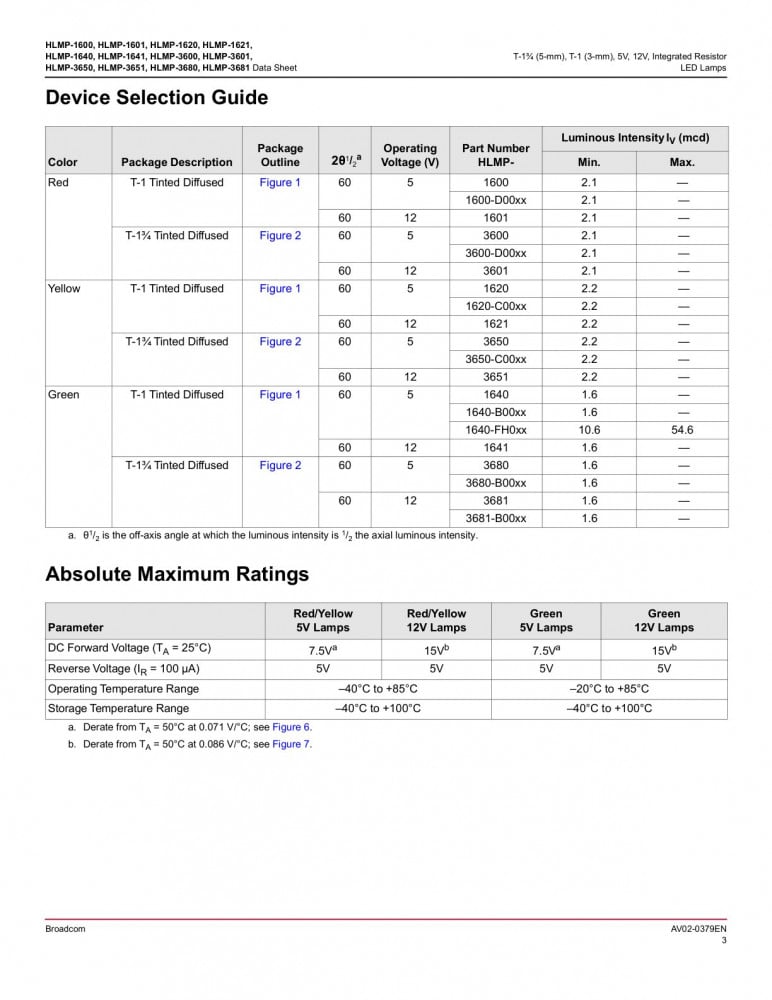 HLMP-1600 datasheet page 3