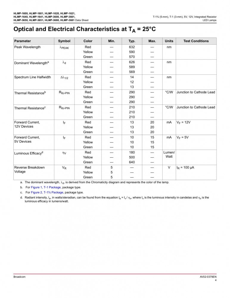 HLMP-1600 datasheet page 4