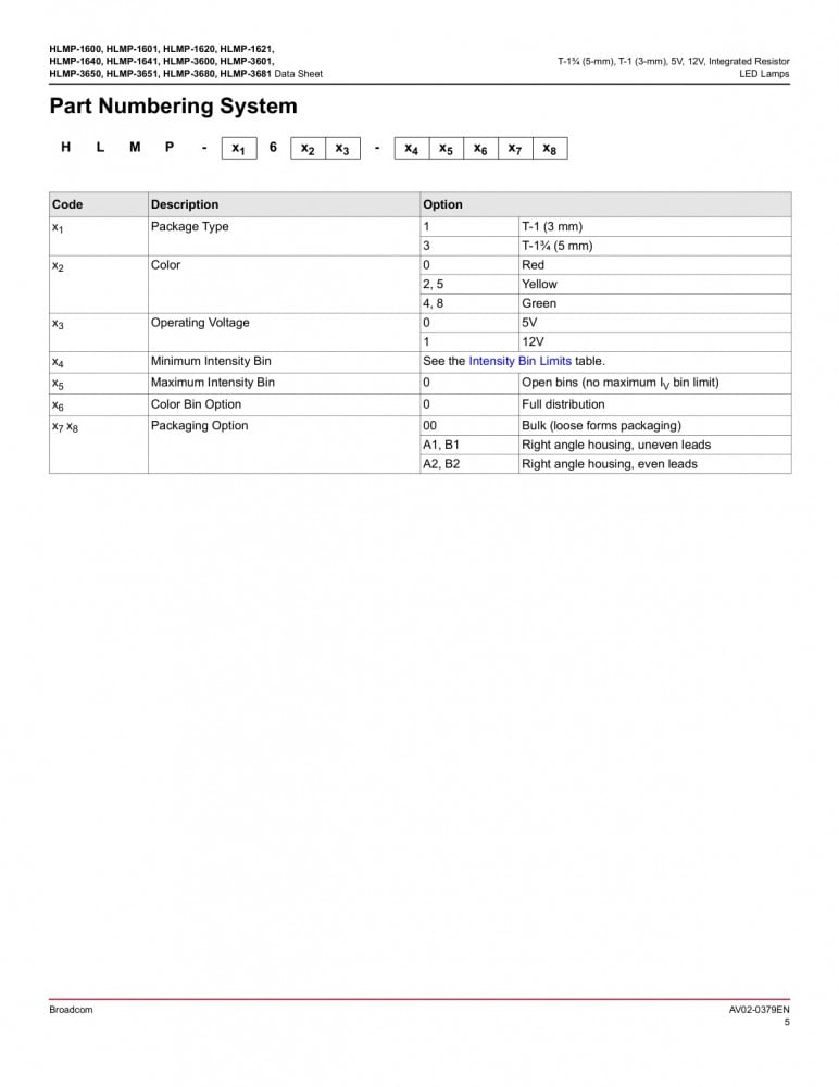HLMP-1600 datasheet page 5
