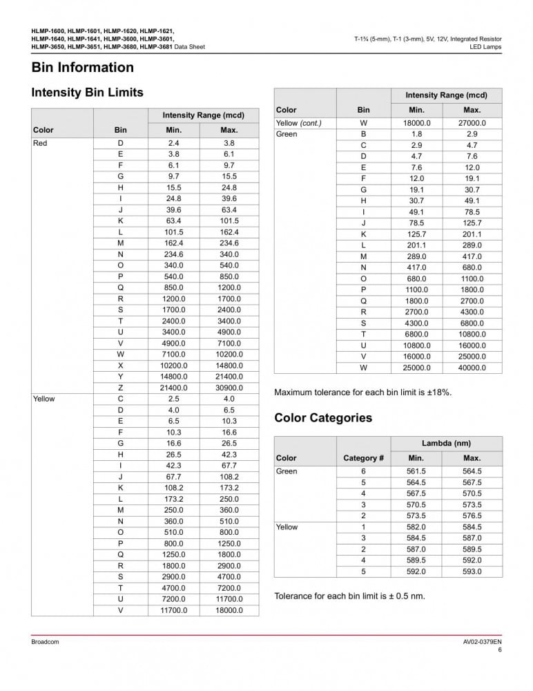 HLMP-1600 datasheet page 6
