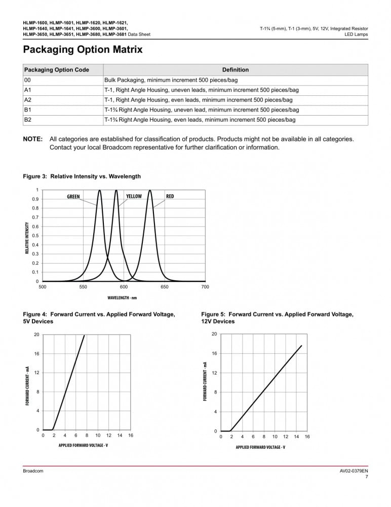 HLMP-1600 datasheet page 7