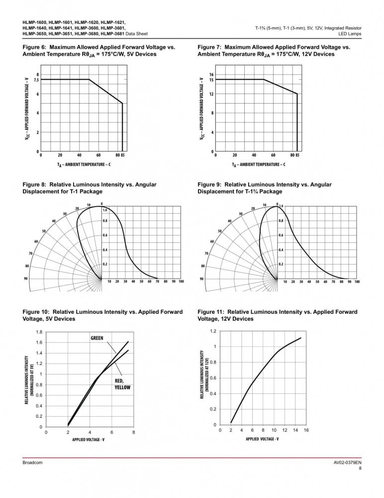 HLMP-1600 datasheet page 8