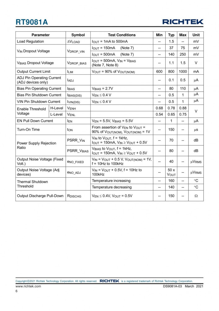 RT9081A datasheet page 6