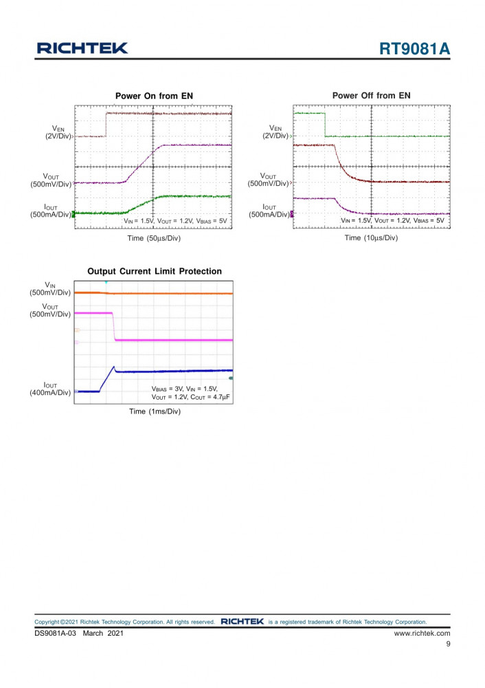 RT9081A datasheet page 9