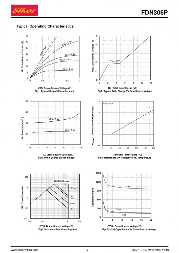 FDN306P datasheet page 3