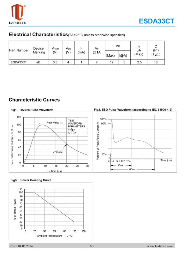ESDA33CT datasheet page 2