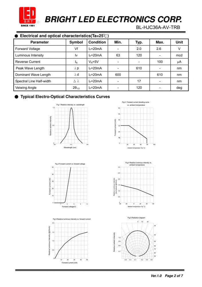 BL-HJC36A-AV-TRB datasheet page 3
