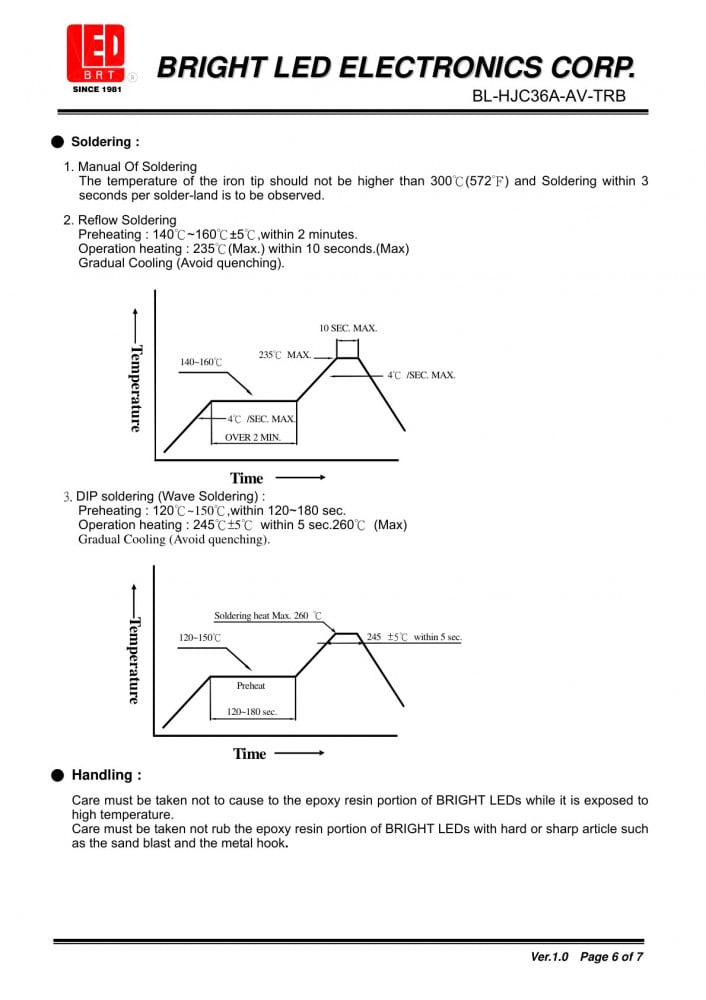 BL-HJC36A-AV-TRB datasheet page 7