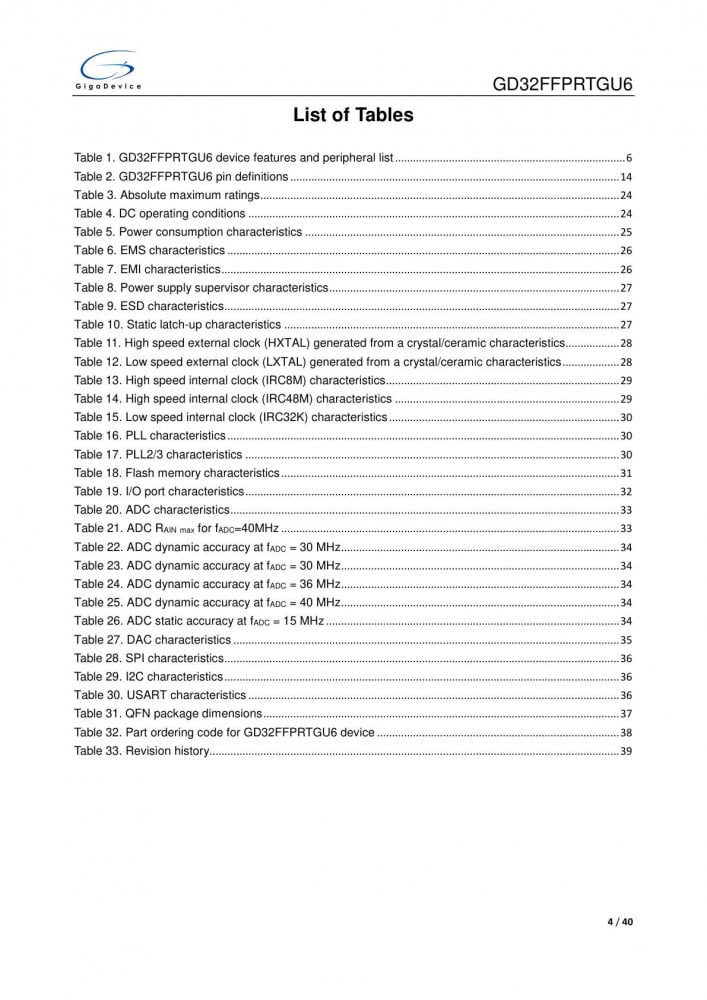 GD32FFPRTGU6 datasheet page 5