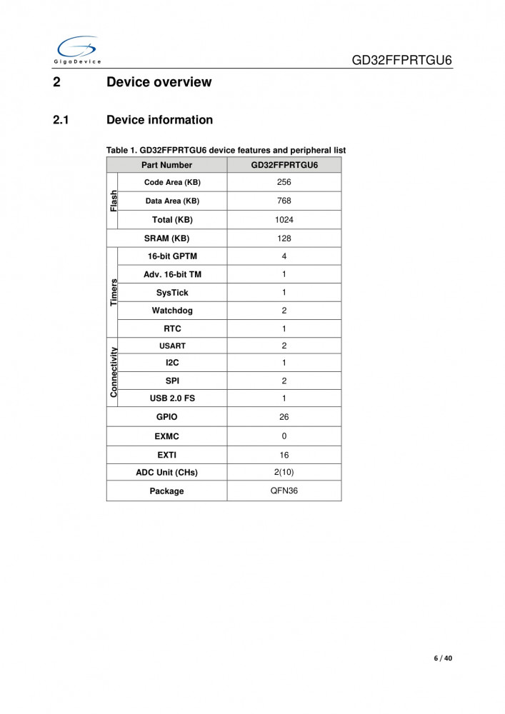 GD32FFPRTGU6 datasheet page 7