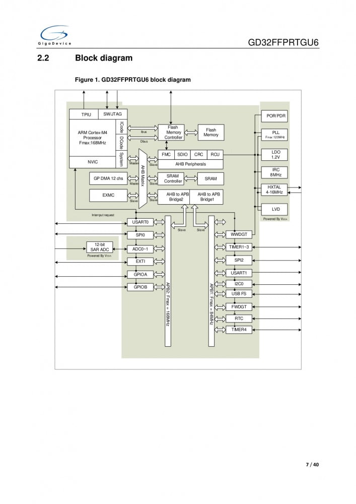 GD32FFPRTGU6 datasheet page 8