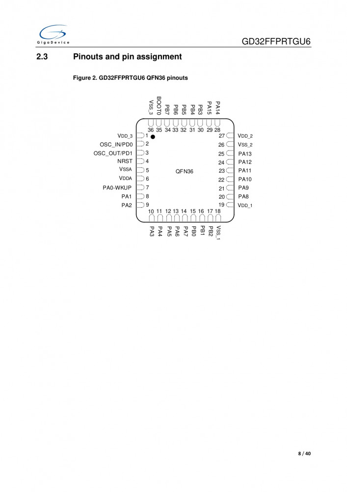 GD32FFPRTGU6 datasheet page 9