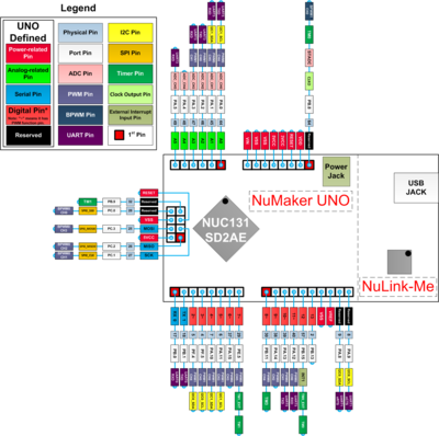 NUVOTON NK-MS51PC