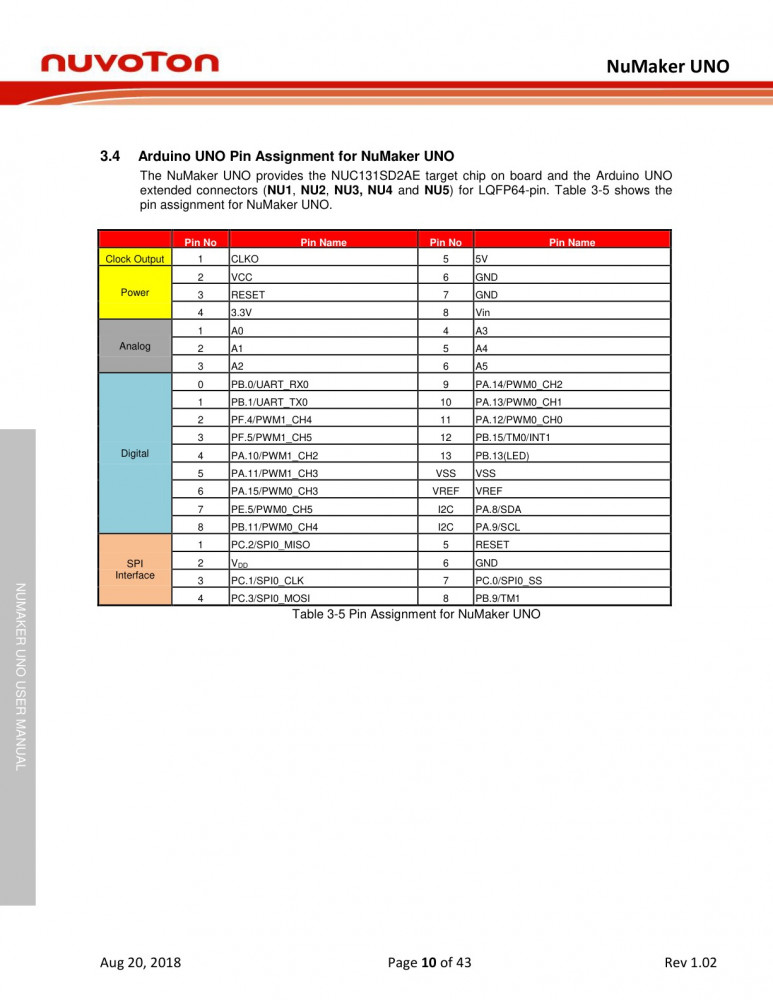 NuMaker UNO manual page 10