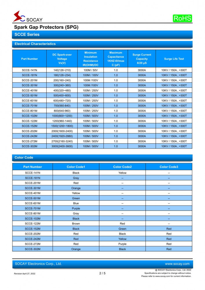SCCE series document page 2