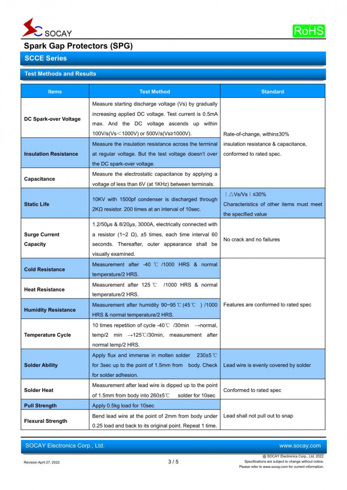 SCCE series document page 3