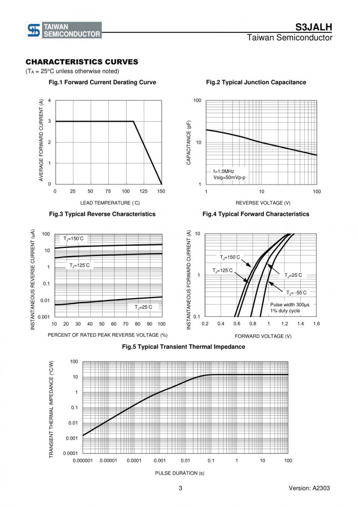 S3JALH technical document page 3