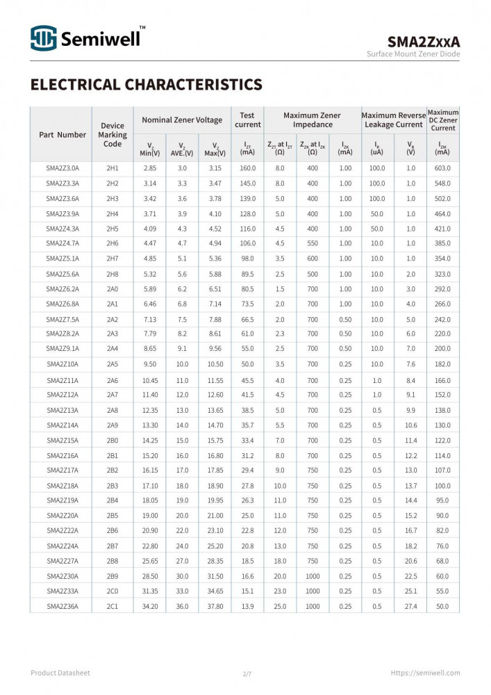 SMA2Z91A datasheet page 2